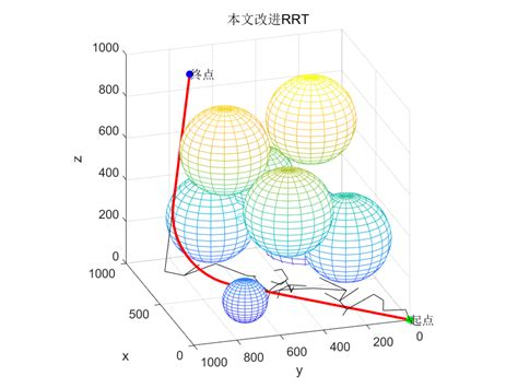 【路径规划】基于matlab的改进rrt算法二维三维路径规划 Csdn博客
