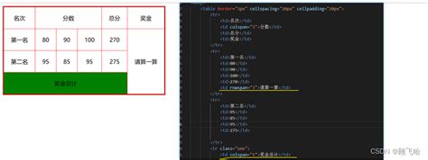 Css之表格属性css表头属性 Csdn博客