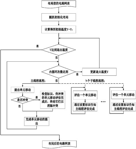 serial equivalent fpga parallel layout method eureka patsnap