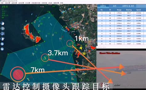 20千米船舶识别预警跟踪雷达光电监控系统