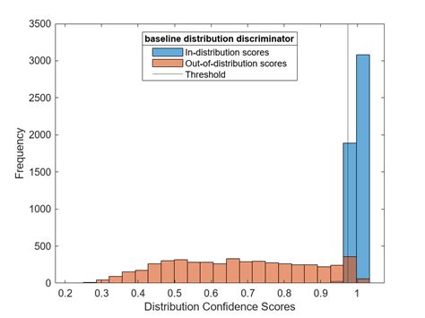 Verification Of Neural Networks Matlab And Simulink