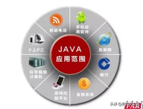 未来的java程序员是怎样的呢？java还有前景吗？ java程序员未来规划