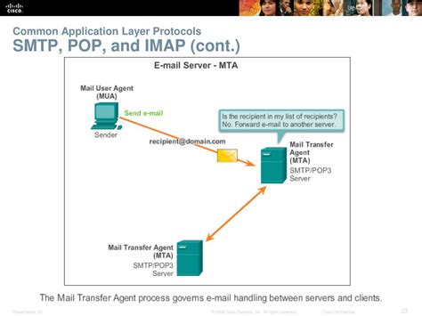 Ppt Chapter 10 Application Layer Powerpoint Presentation Free Download Id1579061 Ppt Chapter 10 Application Layer Powerpoint Presentation Free Download Id1579061