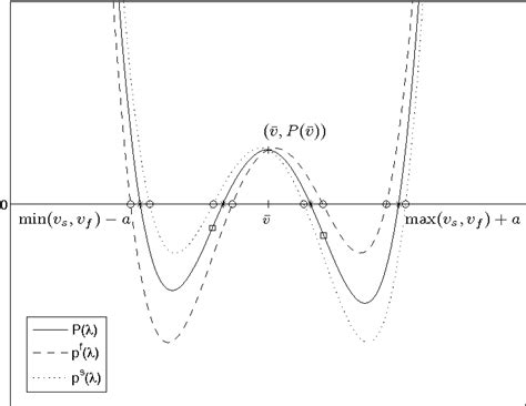 figure 1 from esaim mathematical modelling and numerical analysis a