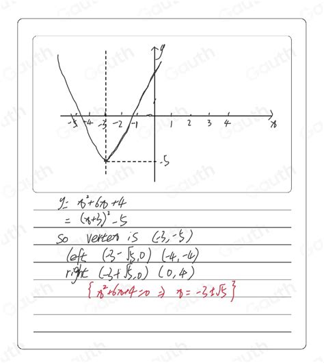 solved initial knowledge check question 22 graph the parabola y x 2