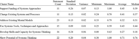 Cluster Bridging Values Summary Statistics For The Study Download Scientific Diagram