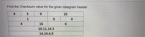 Solved Find The Checksum Value For The Given Datagram Chegg