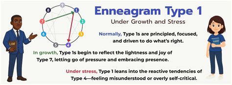 9 Enneagram Growth And Stress Paths Insights For Every Season Of You