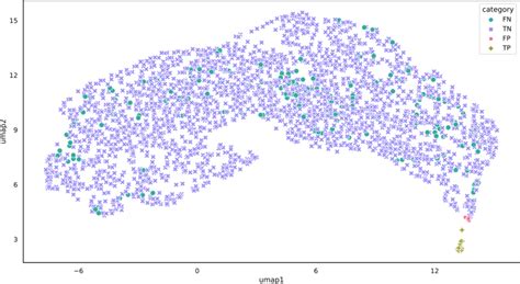 The Predictions Of The High Precision And Accuracy Model On The Test Download Scientific