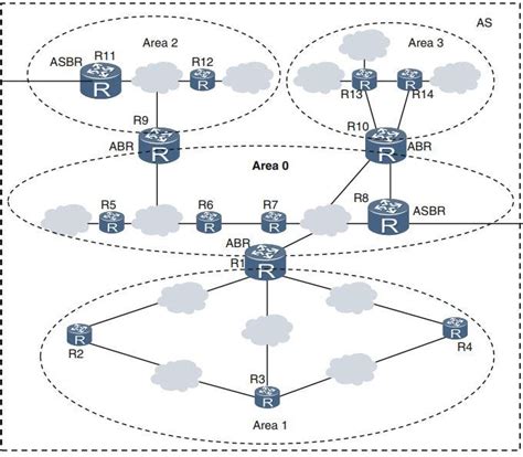 Configuring Ospf With Ensp Concepts By Jorge Paris Medium