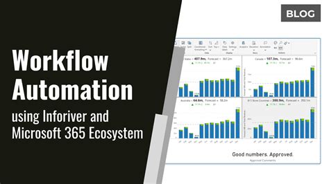 Workflow Automation Using Inforiver And Microsoft Ecosystem Inforiver