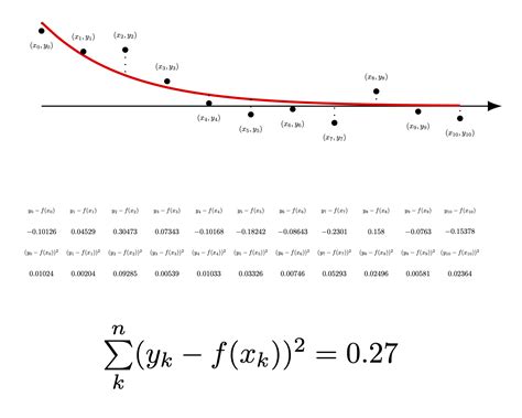 Tikz Pgf Best Way To Store The Sum Of Few Numbers Inside A Foreach