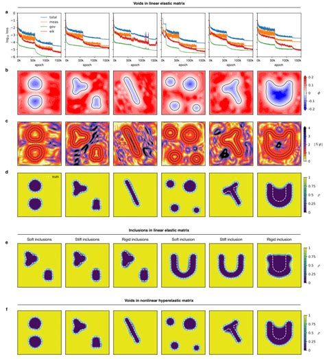 Identification Of Voids And Inclusions In Elastic Matrices Download Scientific Diagram