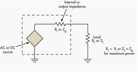 L Vijay On Linkedin Rfsystems Impedancematching Matchingnetwork Rftechnology…