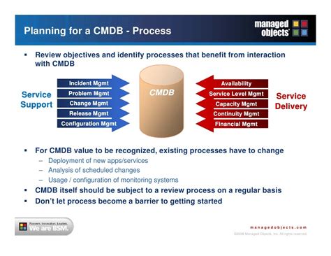 Cmdb As A Corporate Asset