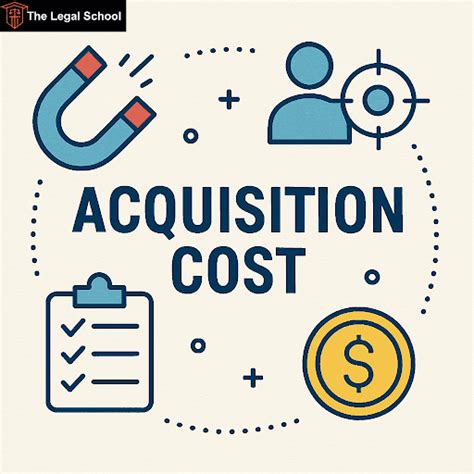 Acquisition Cost Definition Essential Components And Related Laws