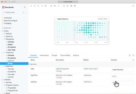 Top 6 React Development Tools For Productivity