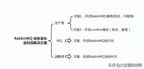 rabbitmq消息的可靠性、顺序性和幂等性 mq消息的有序性怎么保证 csdn博客