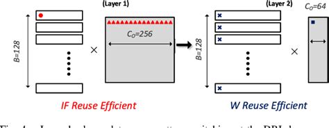 Figure 1 From An Energy Efficient Deep Reinforcement Learning Accelerator With Transposable Pe