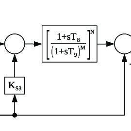 Block Diagram Of PSS Controller Download Scientific Diagram