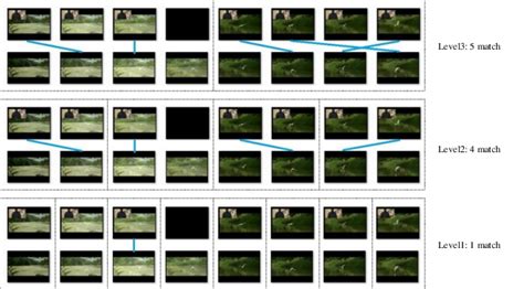 An Example Of Sequential Pyramid Matching Over Two Key Frame Sequences Download Scientific