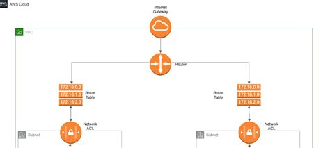 Nick Dalalelis Cloud Software Engineer