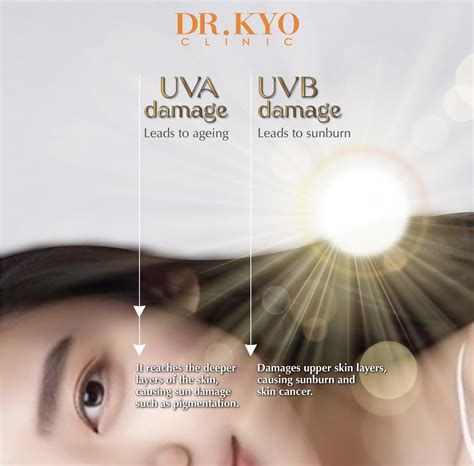 Dr ☀️uva Vs Uvb —know The Difference☀️ Uva Rays Cause Ageing And