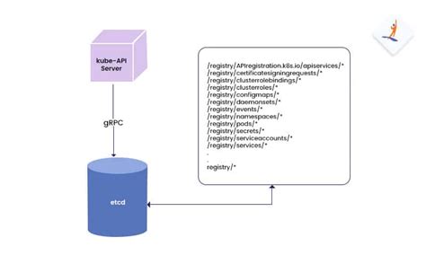Kubernetes Architecture Key Components And Concepts