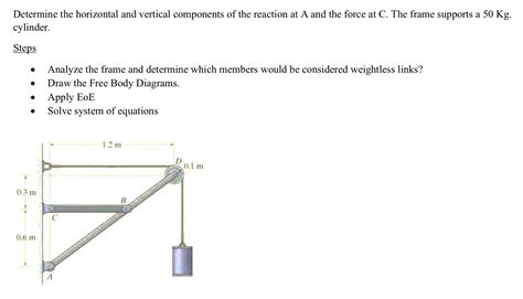 Solved Determine The Horizontal And Vertical Components Of