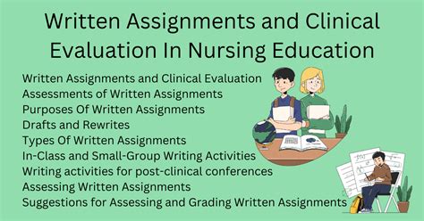 Written Assignments And Clinical Evaluation In Nursing Education Nurses Educator