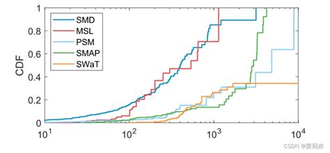 Imputation Based Time Series Anomaly Detection With Conditional Weight Incremental Diffusion