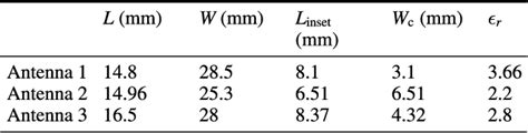 table 5 from a deep learning convolutional neural network for antenna