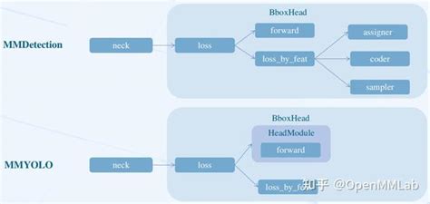 社区协作，简洁易用，快来开箱新一代 Yolo 系列开源库 知乎