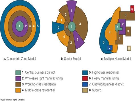 Urbanization A Theoretical View Perspectives Growth Cause And Pro