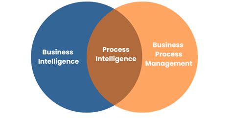 What Is Process Intelligence A Complete Guide For You