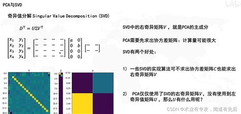 数据挖掘之pca 主成分分析pca在数据挖掘中的作用 Csdn博客