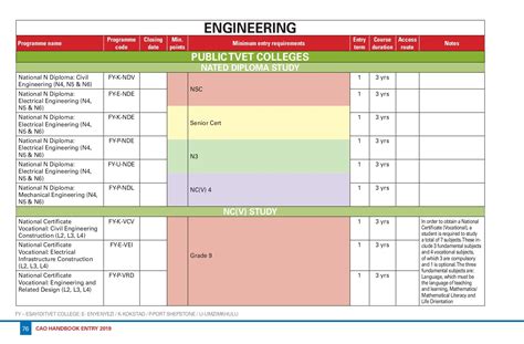 CAO 2019 Handbook - sunilsew - Page 78 | Flip PDF Online | PubHTML5