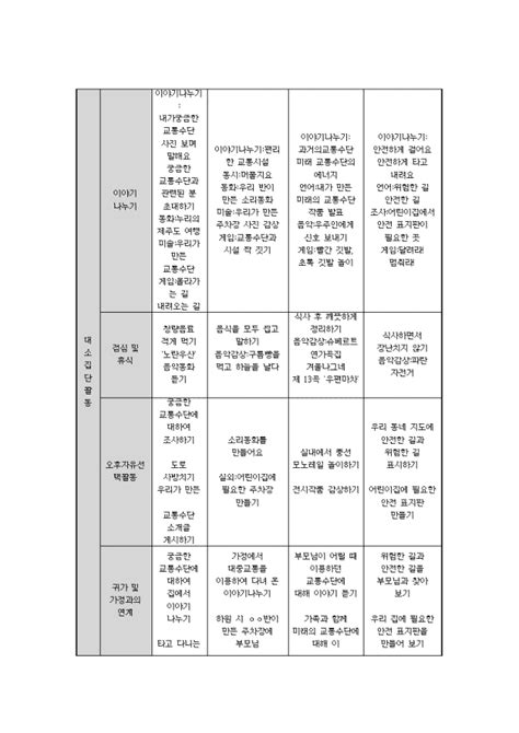 누리과정의 생활주제 중 만5세를 대상으로 교통기관에 관한 월간교육계획안1개월분 주간교육계획안4주분 월간교육계획안의 내용을 상세화하기 하위 내용은 교통기관의 종류