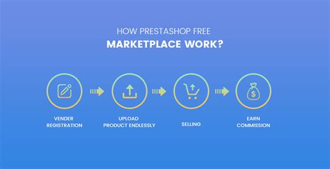 Ap Marketplace Free Prestashop Marketplace Module Leotheme