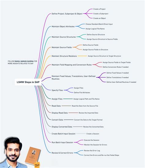 Prashant Pandey Posted On Linkedin