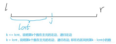 【经典算法】第k小的数 Csdn博客