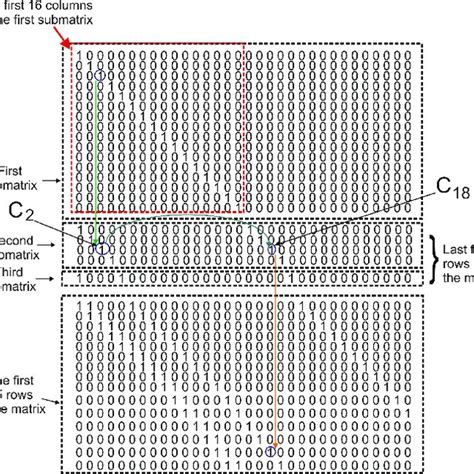structure of the second and initial parts of parity check matrix for