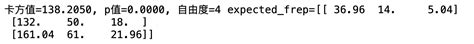 Python数据分析 卡方检验python 卡方检验 Csdn博客 Python数据分析 卡方检验python 卡方检验 Csdn博客