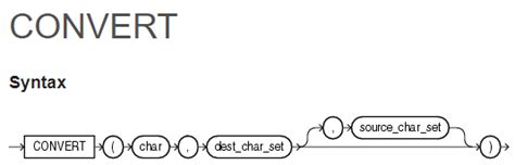 Oracle Character Set 변환9 6 사용자 구현 Character Set 변환 방법 2 생산성 Skill