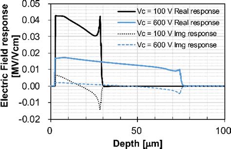 Figure 14 From Parasitic Oscillation Analysis Of Trench Igbt During Short Circuit Type Ii Using