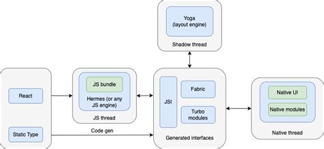 Mobile App Cross Platform How It Works By Duy Tran Medium