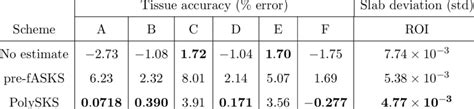 5 Quantitative Results Relative Electron Density Accuracy Of Steev