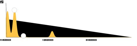 CVE Exploits Severity Feedly