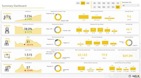 Hr And People Analytics Dashboarding Solution Agile Analytics Usa