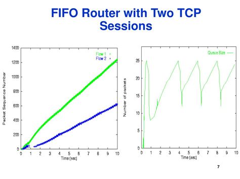 Ppt Router Assisted Congestion Control Red Ecn And Xcp Powerpoint Presentation Id 6378533